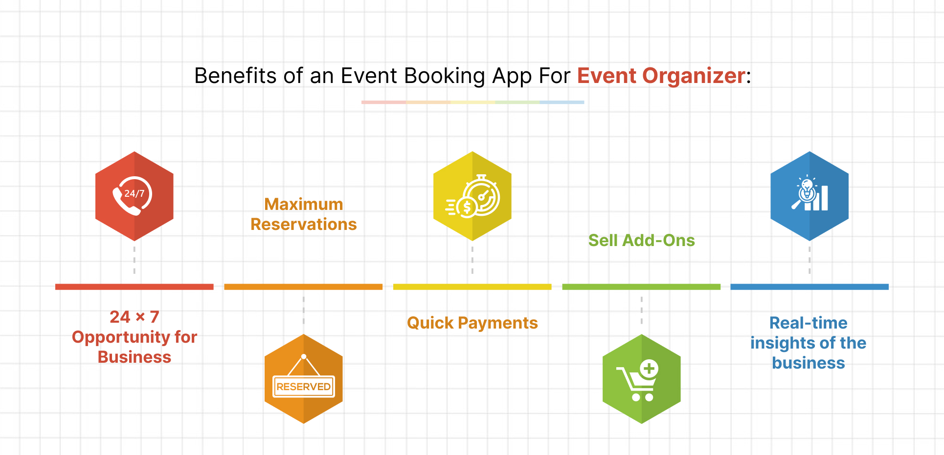 Event Management App Development like EventBrite - A Guide