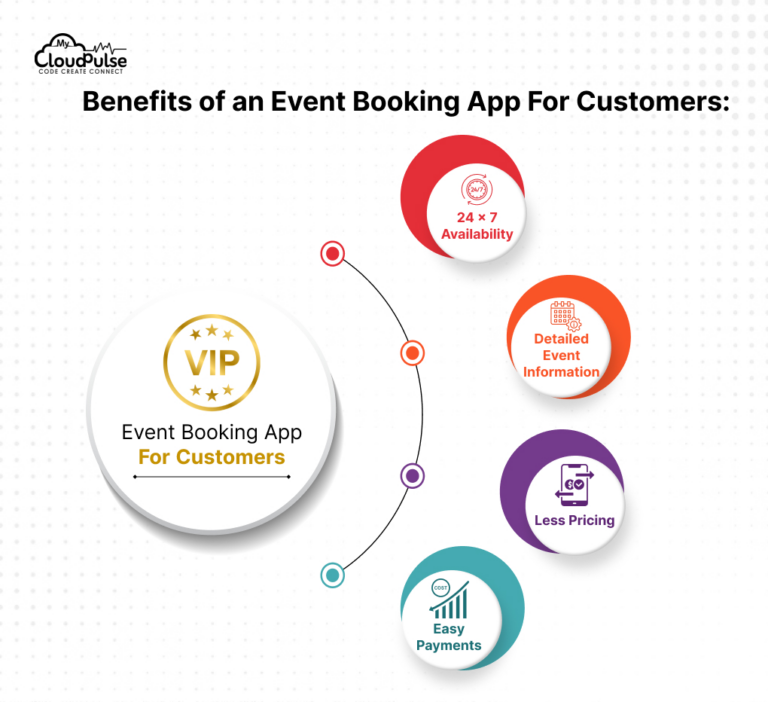Event Management App Development like EventBrite - A Guide
