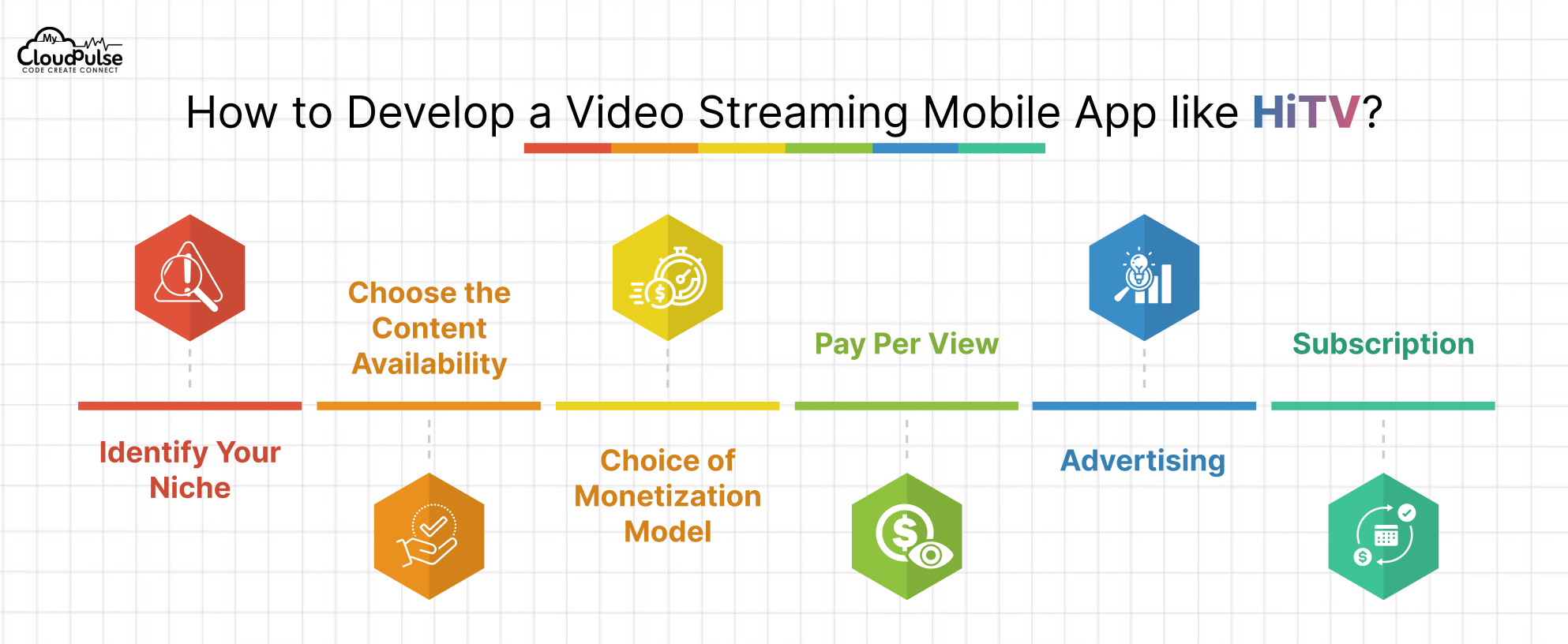 On Demand Video Streaming App Development like HiTV