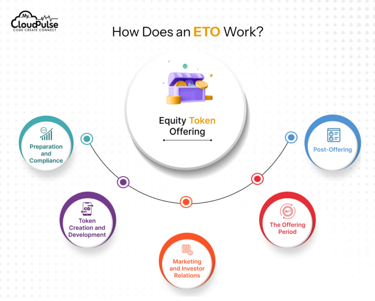 A Complete Guide to Equity Token Offering(ETO) Development