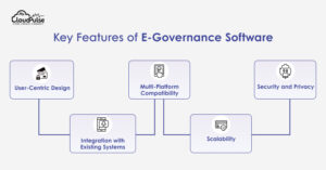 A Complete Guide to E-Governance Software Development