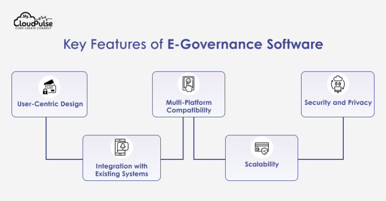 A Complete Guide to E-Governance Software Development