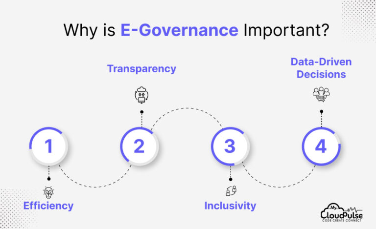 A Complete Guide to E-Governance Software Development
