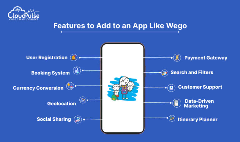 A Complete Guide on How to Develop an App like Wego