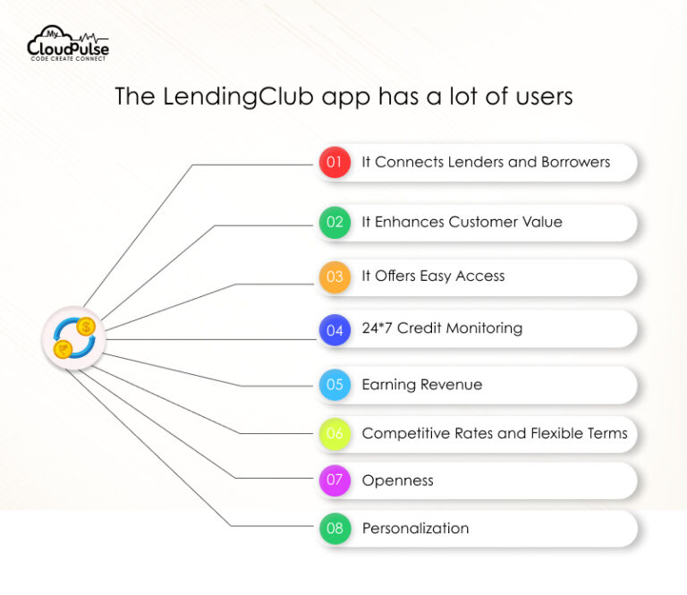 A Complete Guide to Develop an App like LendingClub